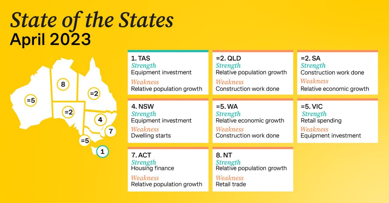 CommSec State Of The States Report Q1 2023 - Tasmanian Times